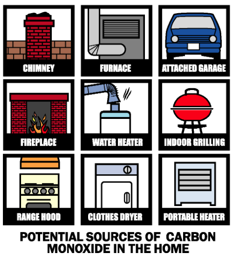 LicensedNC - What You Need To Know About Carbon Monoxide
